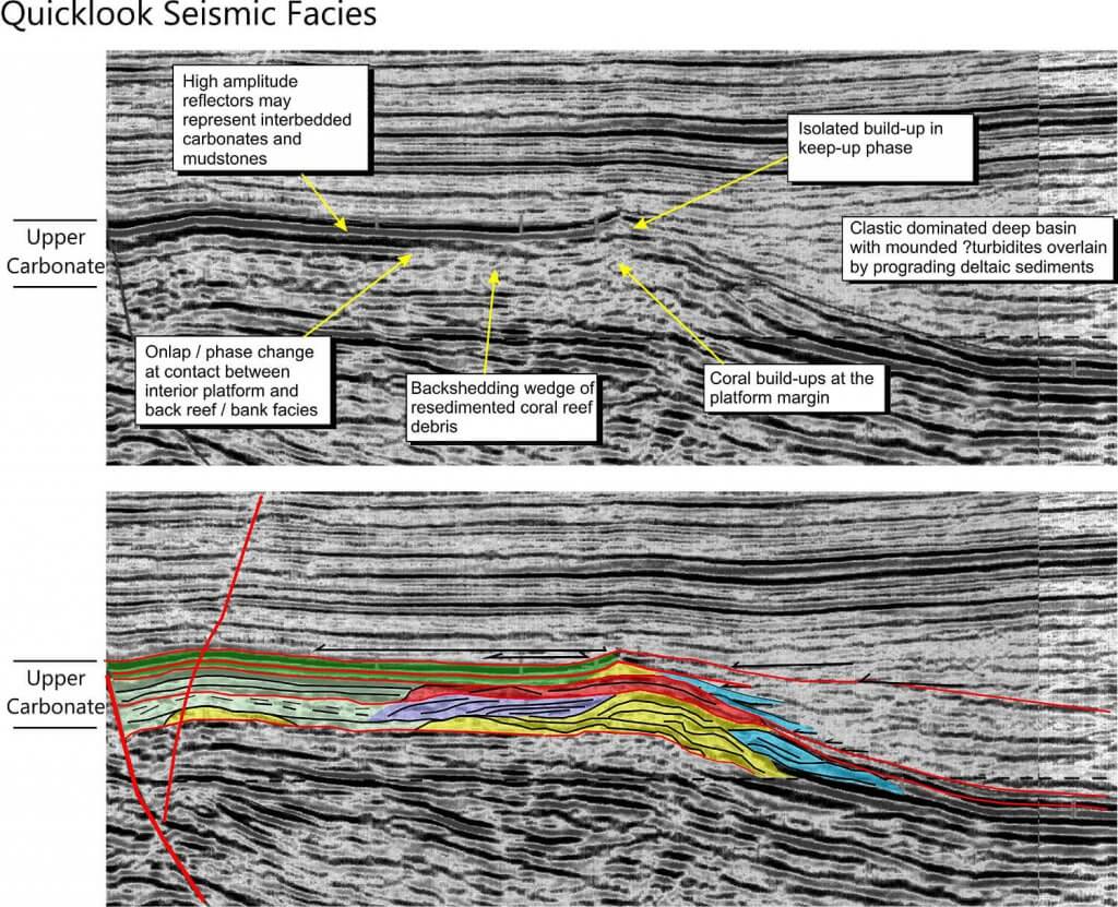 Seismic Stratigraphy Seismic Stratigraphy