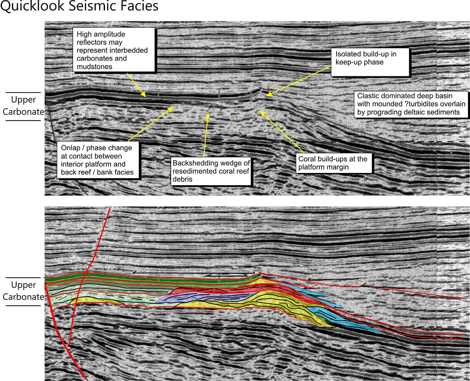 Seismic Stratigraphy Seismic Stratigraphy